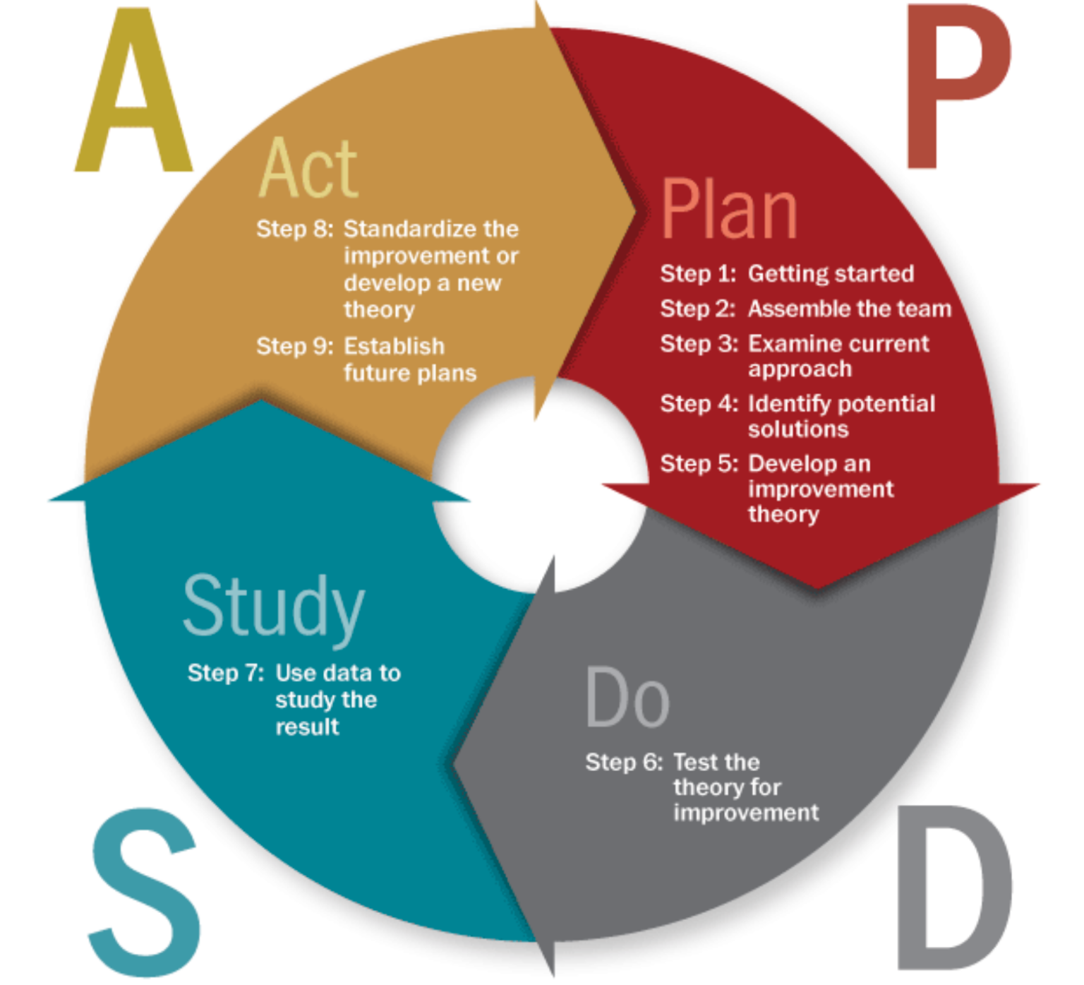 2023 Performance Management & Quality Improvement Annual Report ...
