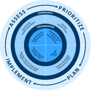 Community Health Assessment & CHIP - Meeker McLeod Sibley Community ...